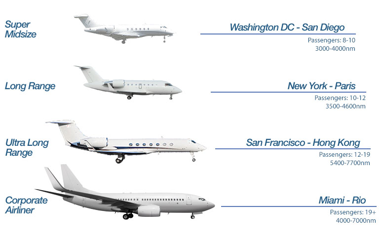 Available Aircraft - The Charter Experience